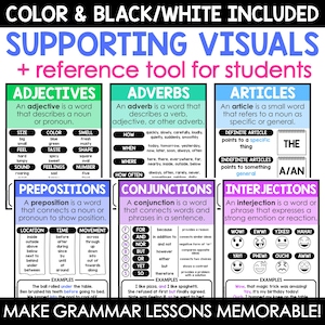 Parts of Speech Posters for Classroom Elementary, Grammar Posters ...