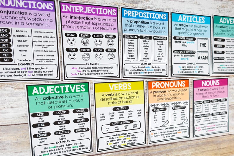 Parts of Speech Posters for Classroom Elementary, Grammar Posters ...