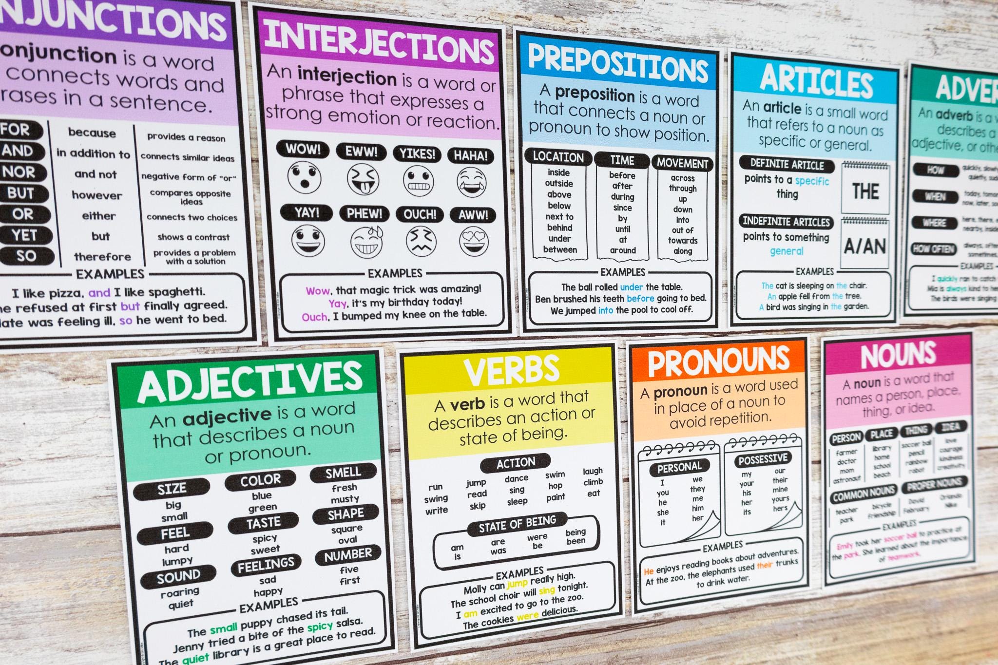 Parts of Speech Posters for Classroom Elementary, Grammar Posters ...