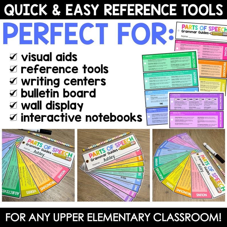 Parts of Speech Posters for Classroom Elementary, Grammar Posters ...