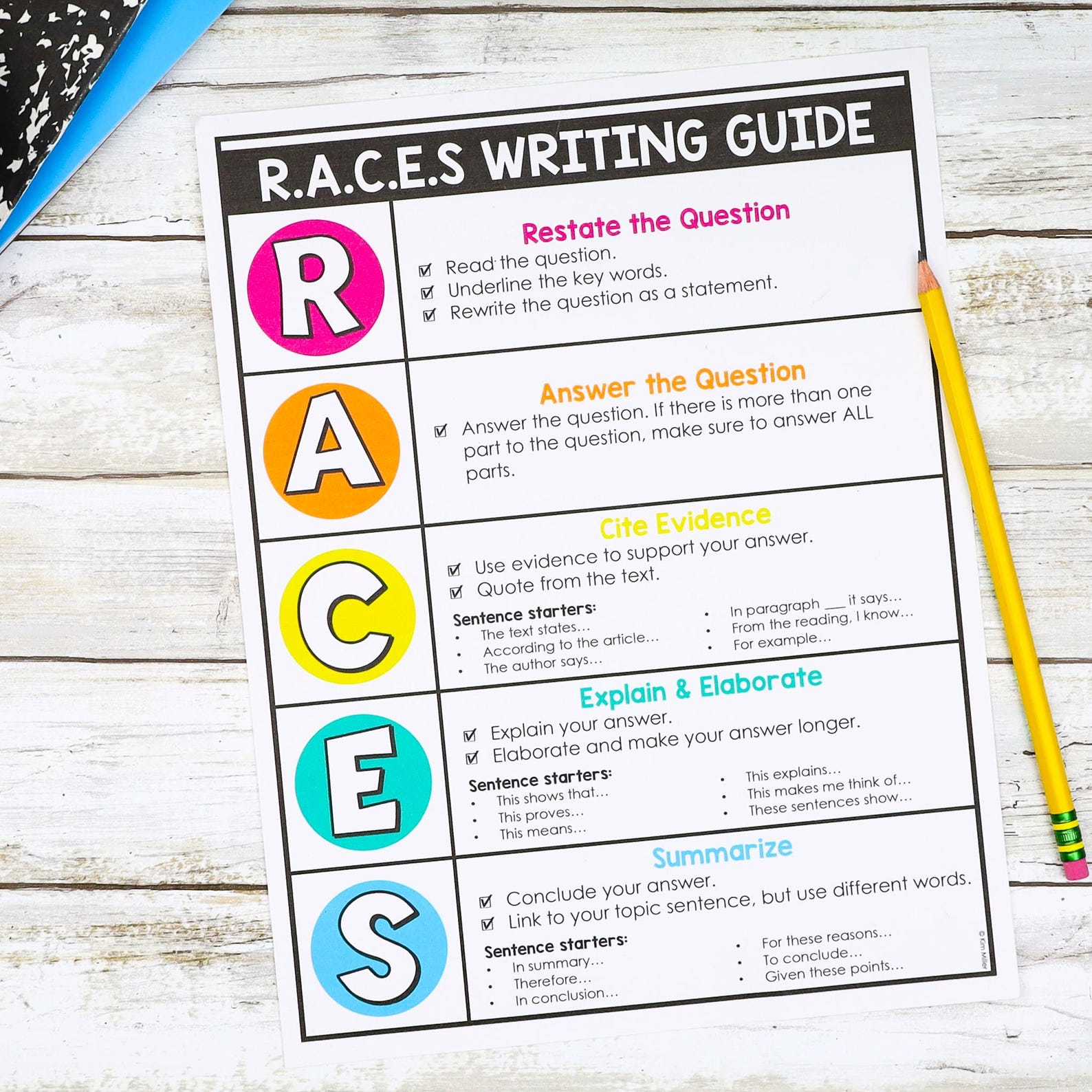RACES Writing Strategy Posters & Anchor Chart | Text Evidence ...