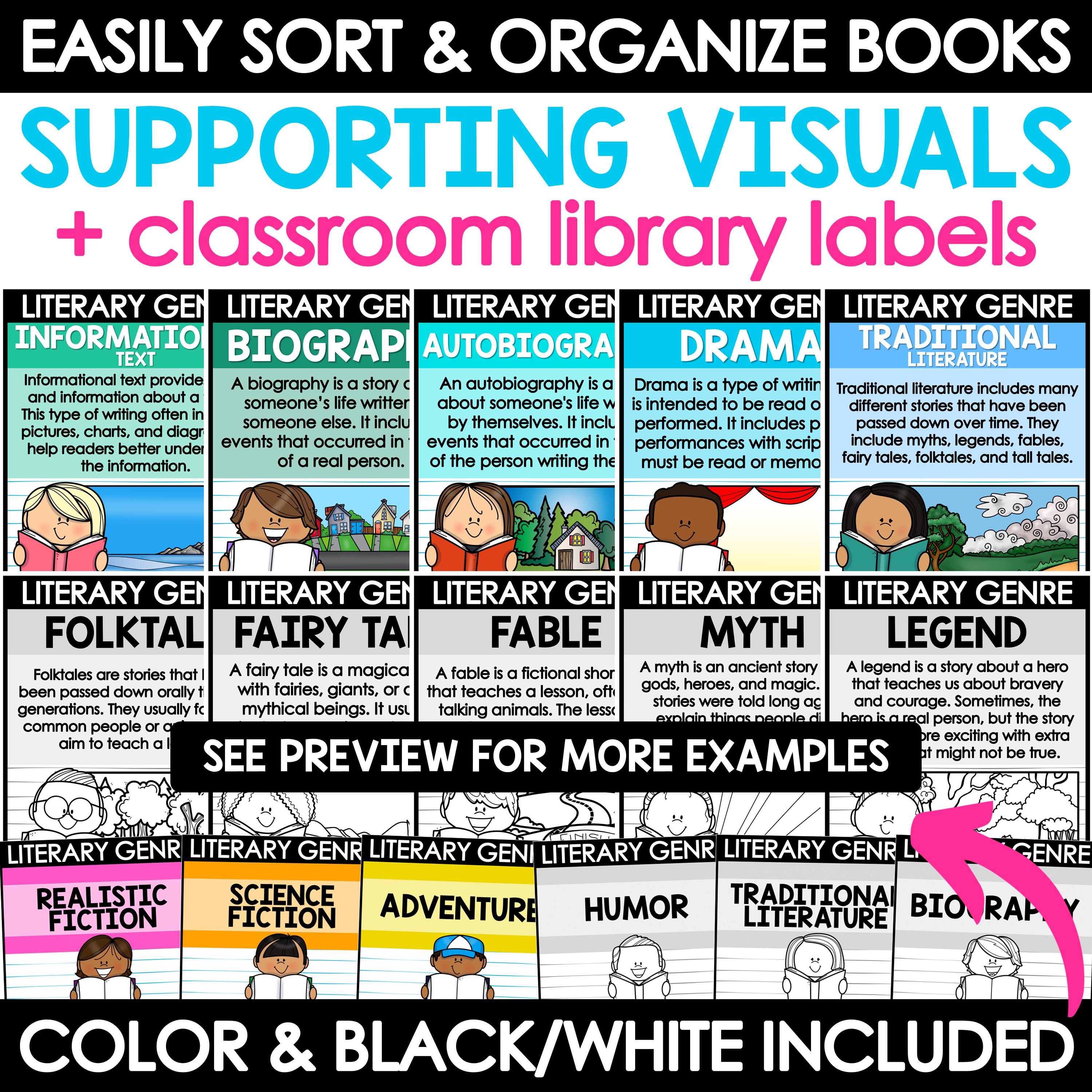 Reading Genre Posters With Classroom Library Labels | Genre Posters ...
