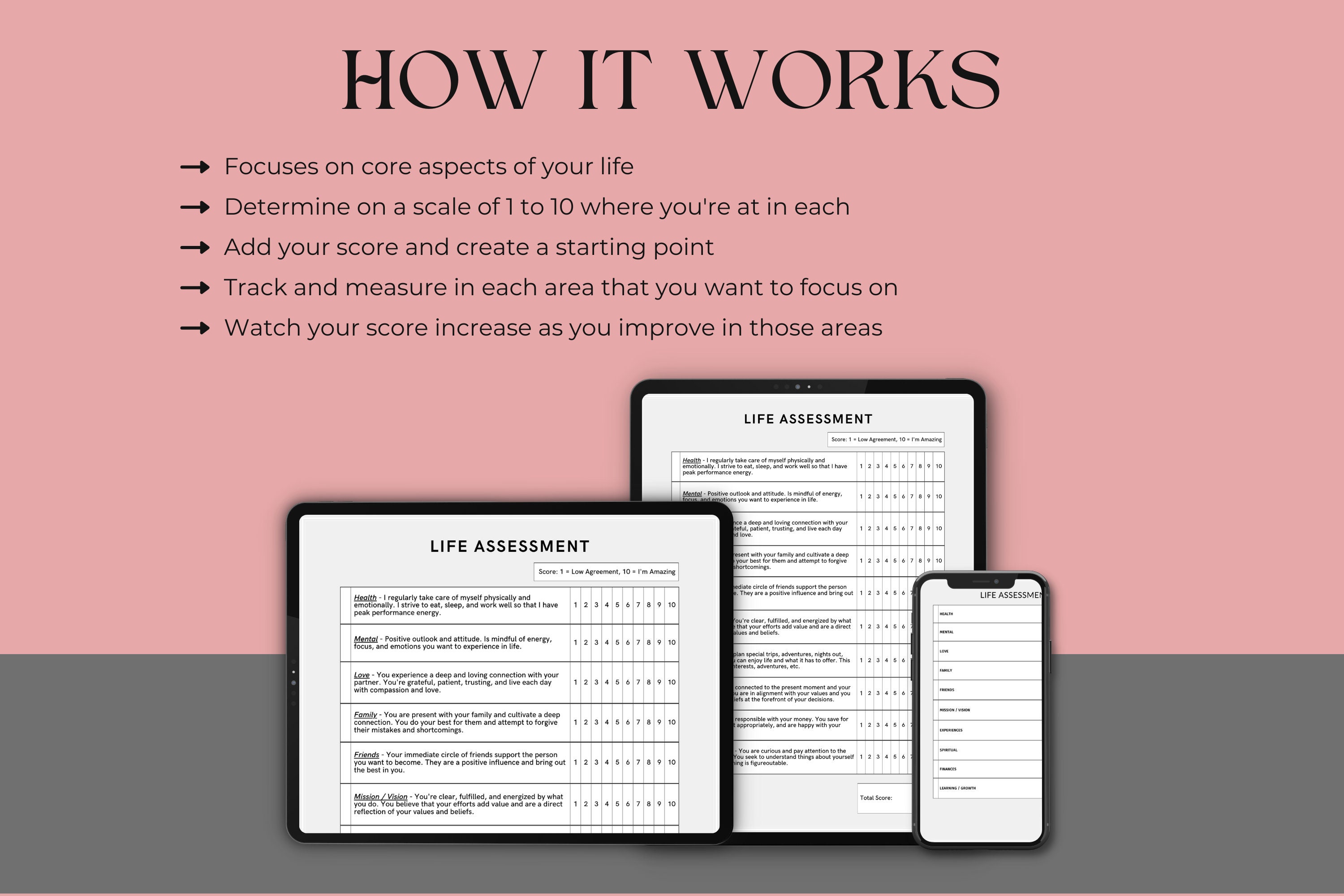 Self-assessment, Self-reflection, Self Development, Self Help, Personal ...