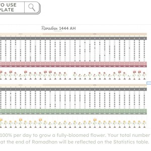RAMADHAN TRACKER bundle Qur'an Reading Tracker Ramadhan Habit Tracker ...