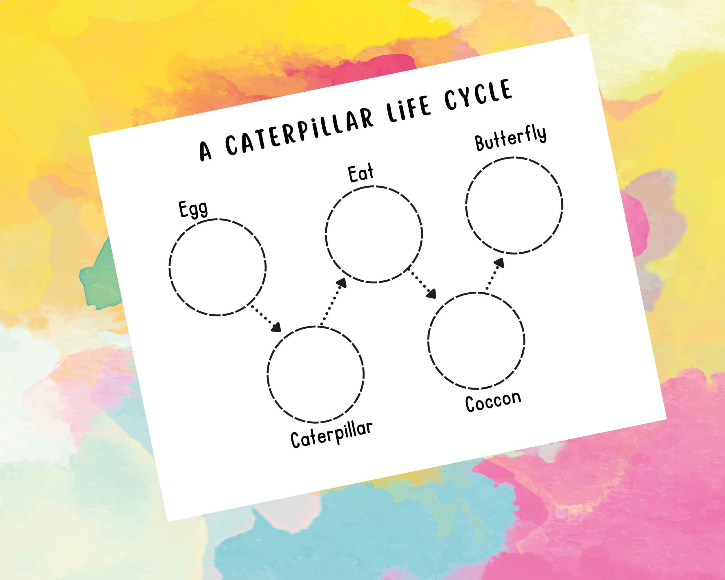 Caterpillar Activity for Kids, Life Cycle of a Caterpillar Activity, A ...