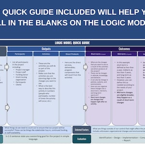 Logic Model Template & Quick Guide | Project Management Tool | Project ...