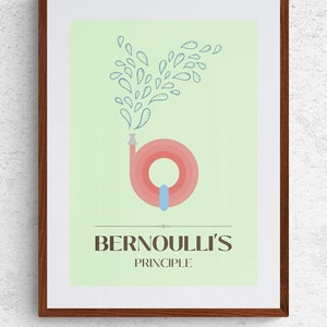 Bernoulli's Principle Print | PRINTABLE | STEM Prints | Engineering ...