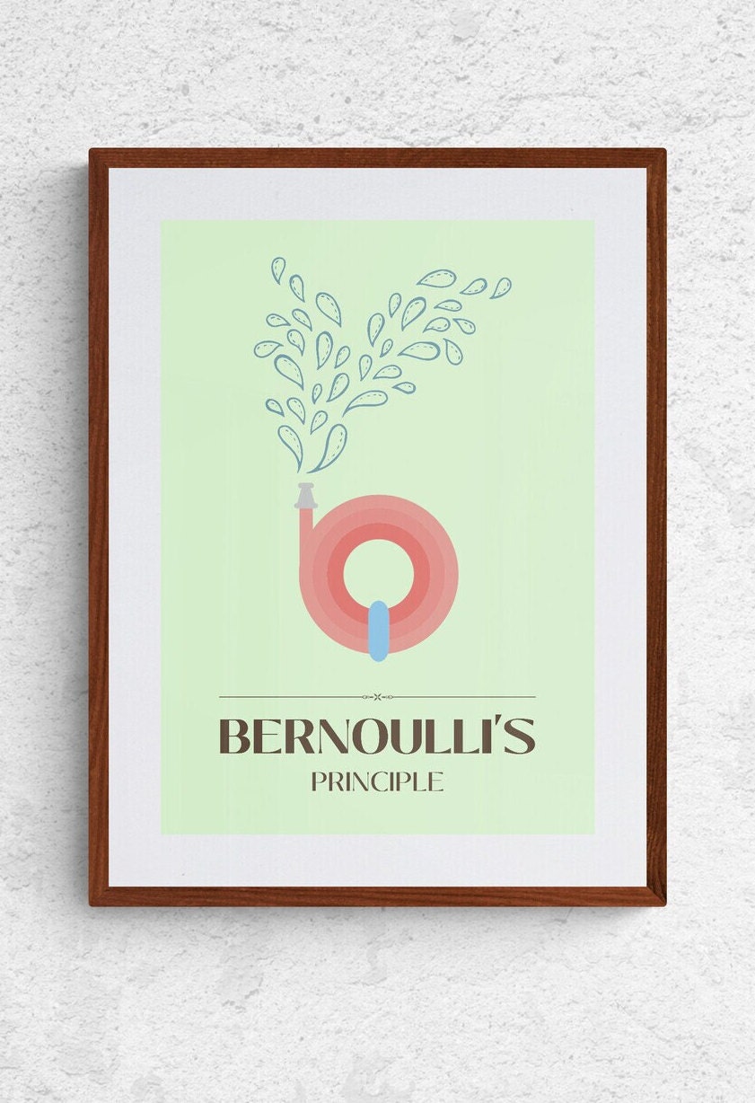 Bernoulli's Principle Print | PRINTABLE | STEM Prints | Engineering ...