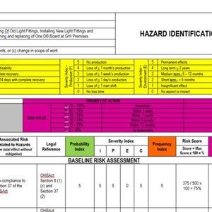 Risk Assessment Templates: Customizable Safety Procedures (4) - Etsy