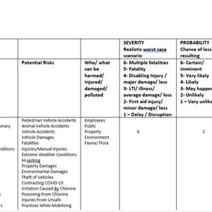 Risk Assessment Templates: Customizable Safety Procedures (4) - Etsy