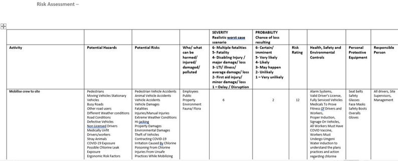 Risk Assessment Templates: Customizable Safety Procedures (4) - Etsy