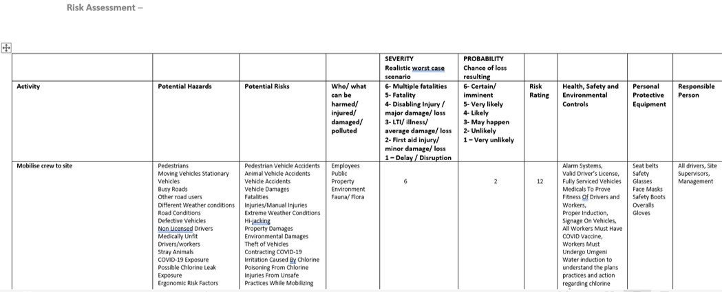 4 Basic Risk Assessment and Procedure Templates Easy to Use and ...