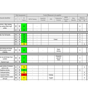Risk Assessment Templates: Customizable Safety Procedures (4) - Etsy
