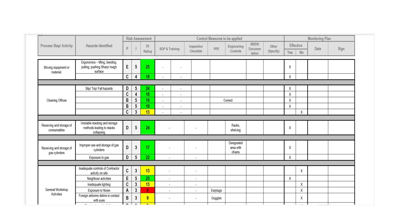 Risk Assessment Templates: Customizable Safety Procedures (4) - Etsy