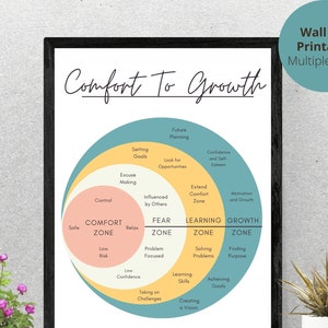 Comfort Zone Therapy Mental Health Digital Poster, Therapist Office ...