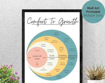 Comfort Zone Therapy Mental Health Digital Poster, Therapist Office ...