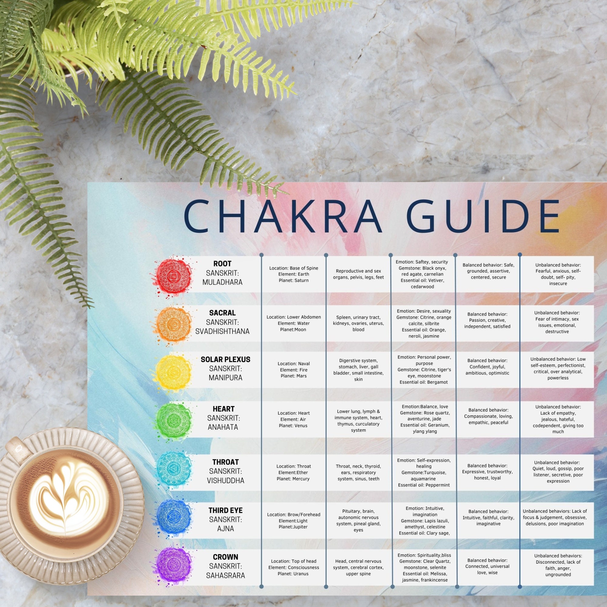 Chakra Guide Chart Printable, Reiki Symbols, Essential Oils, Gemstones ...