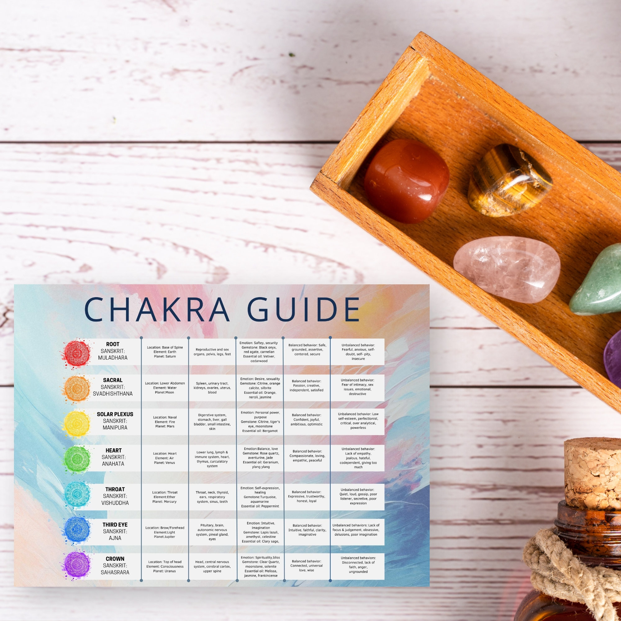 Chakra Guide Chart Printable, Reiki Symbols, Essential Oils, Gemstones ...