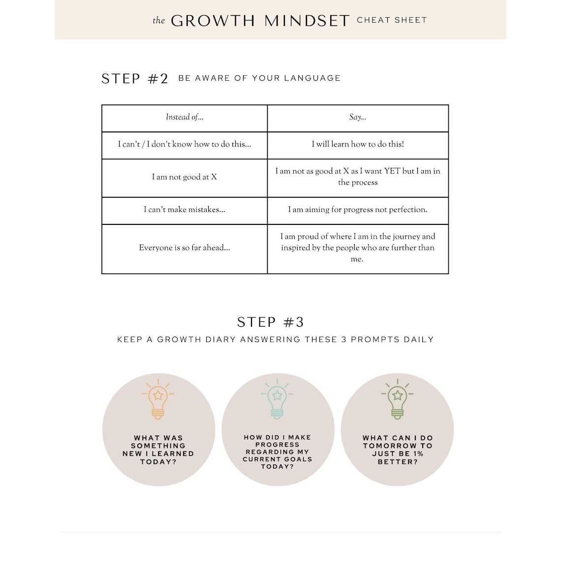 Growth Mindset Cheatsheet, Life Coaching, Counseling, Therapist ...