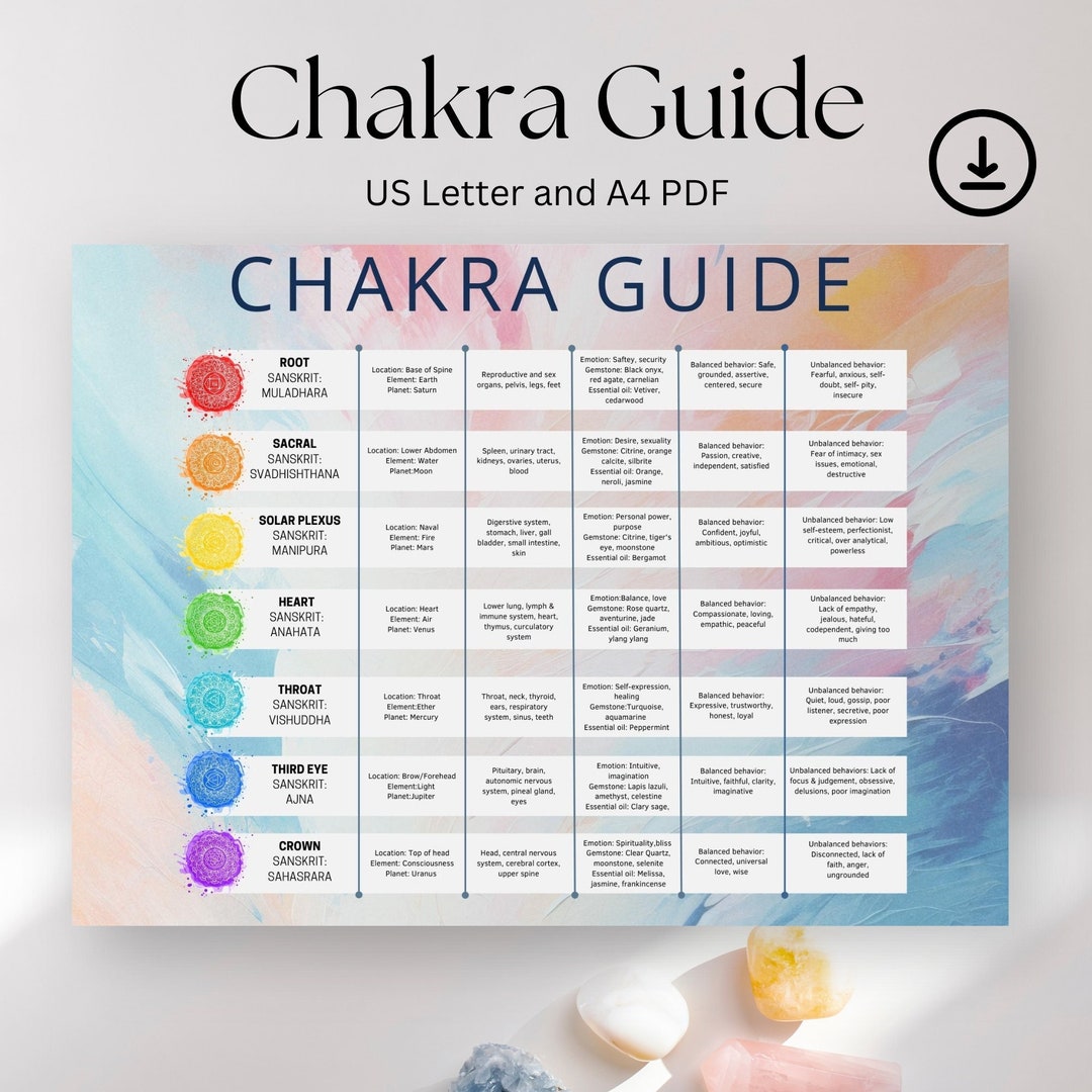 Chakra Guide Chart Printable, Reiki Symbols, Essential Oils, Gemstones ...