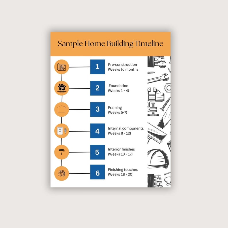 Printable New Home Construction Checklist, Home Construction Planner ...