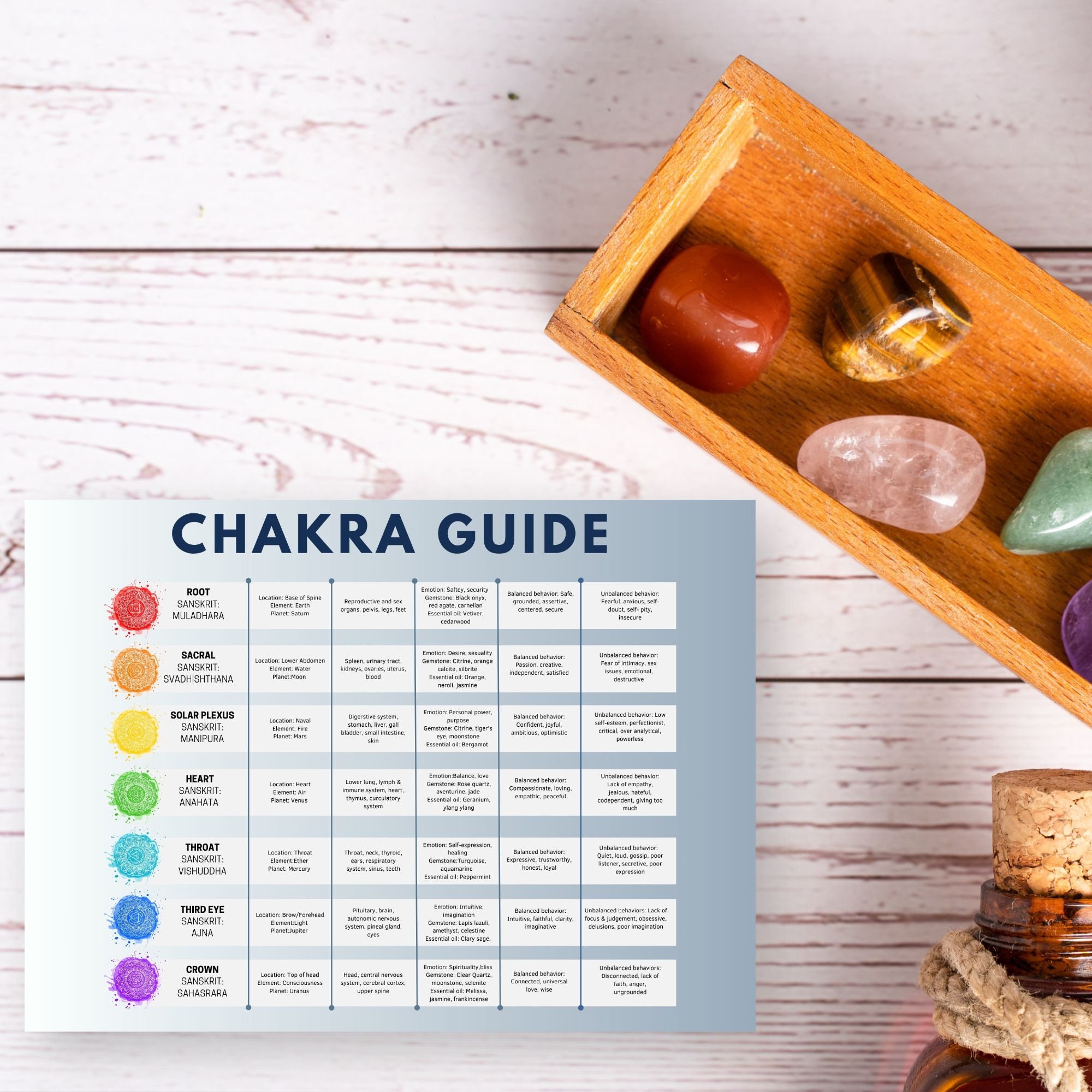Chakra Guide Chart Printable, Reiki Symbols, Essential Oils, Gemstones ...