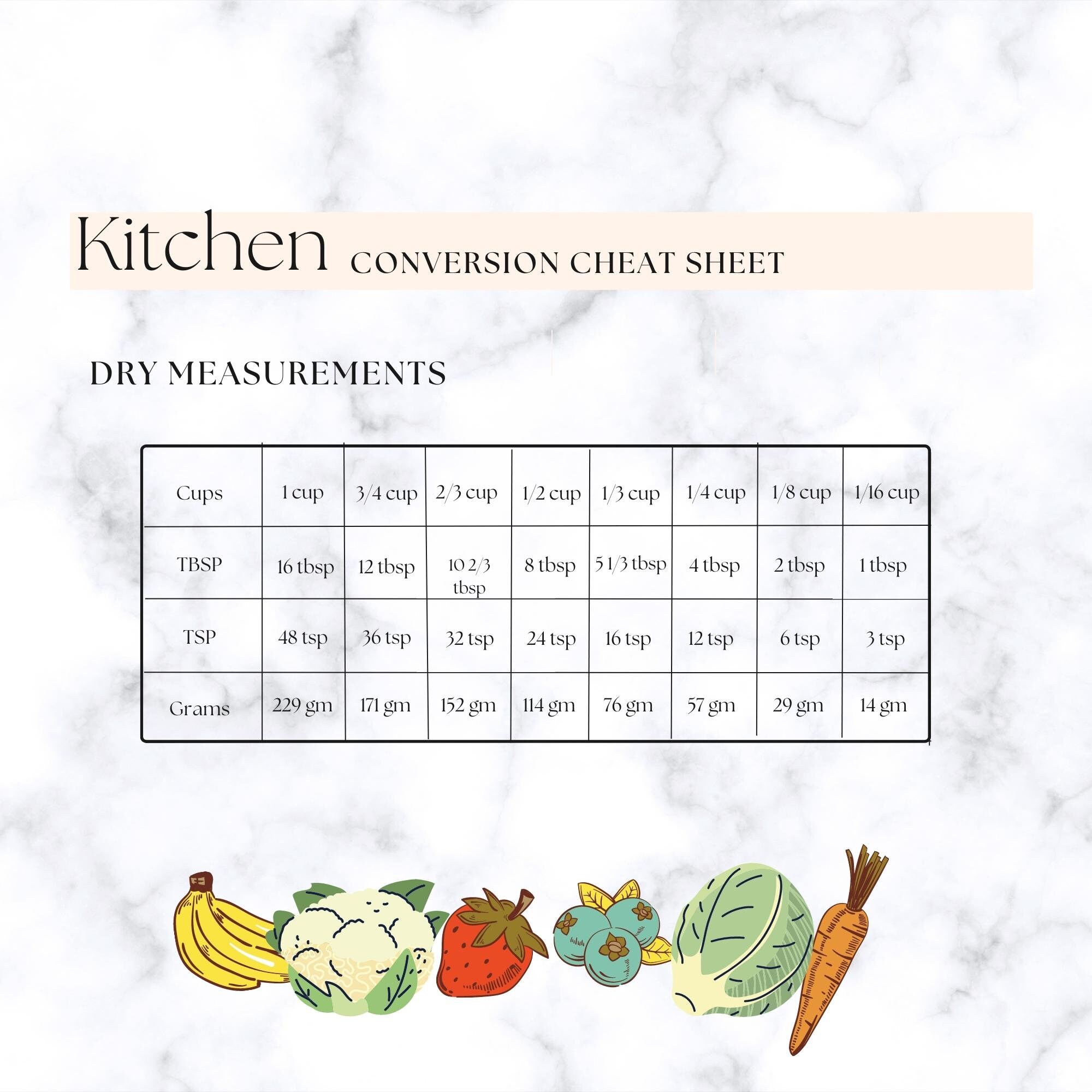 Weekly Meal Planner Printable | Grocery List & Conversion Charts ...