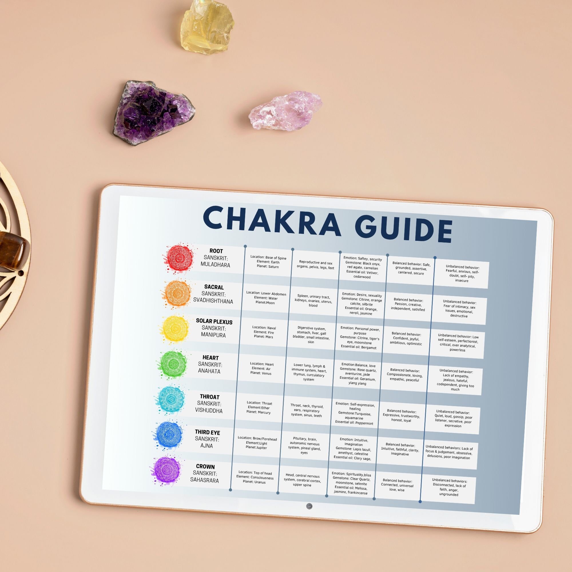 Chakra Guide Chart Printable, Reiki Symbols, Essential Oils, Gemstones ...