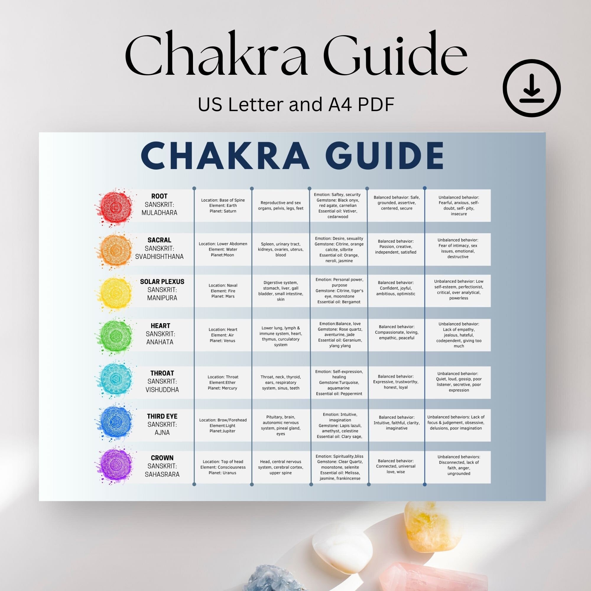 Chakra Guide Chart Printable, Reiki Symbols, Essential Oils, Gemstones ...