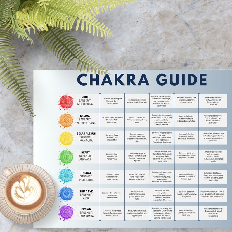 Chakra Guide Chart Printable, Reiki Symbols, Essential Oils, Gemstones ...