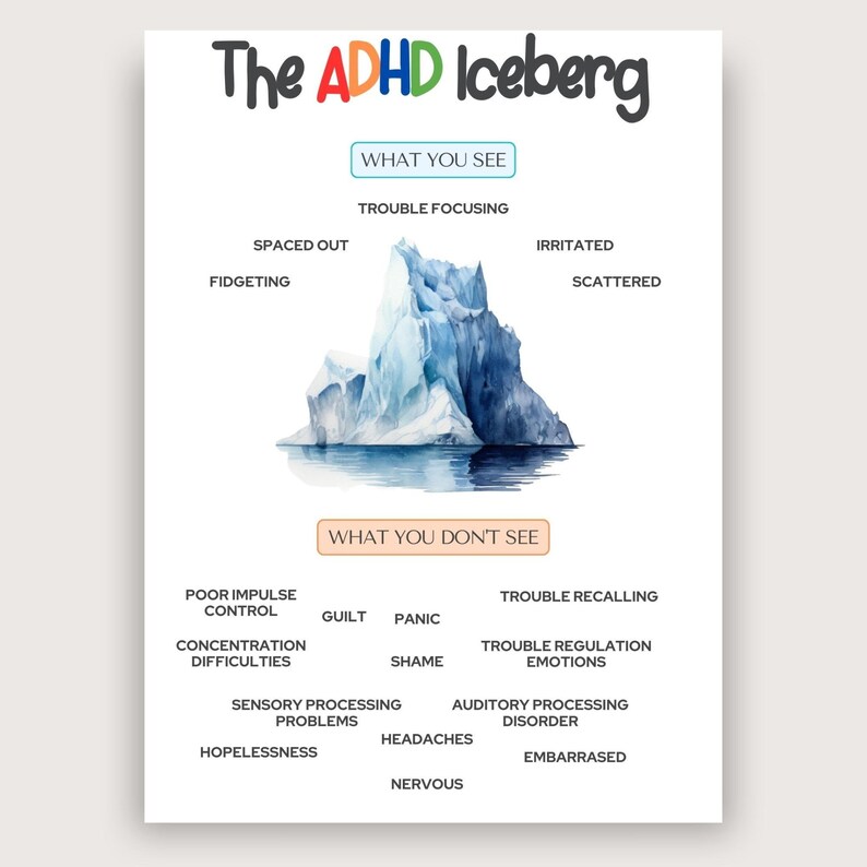ADHD Worksheets for Kids, Iceberg and Infographic Handouts, Group ...