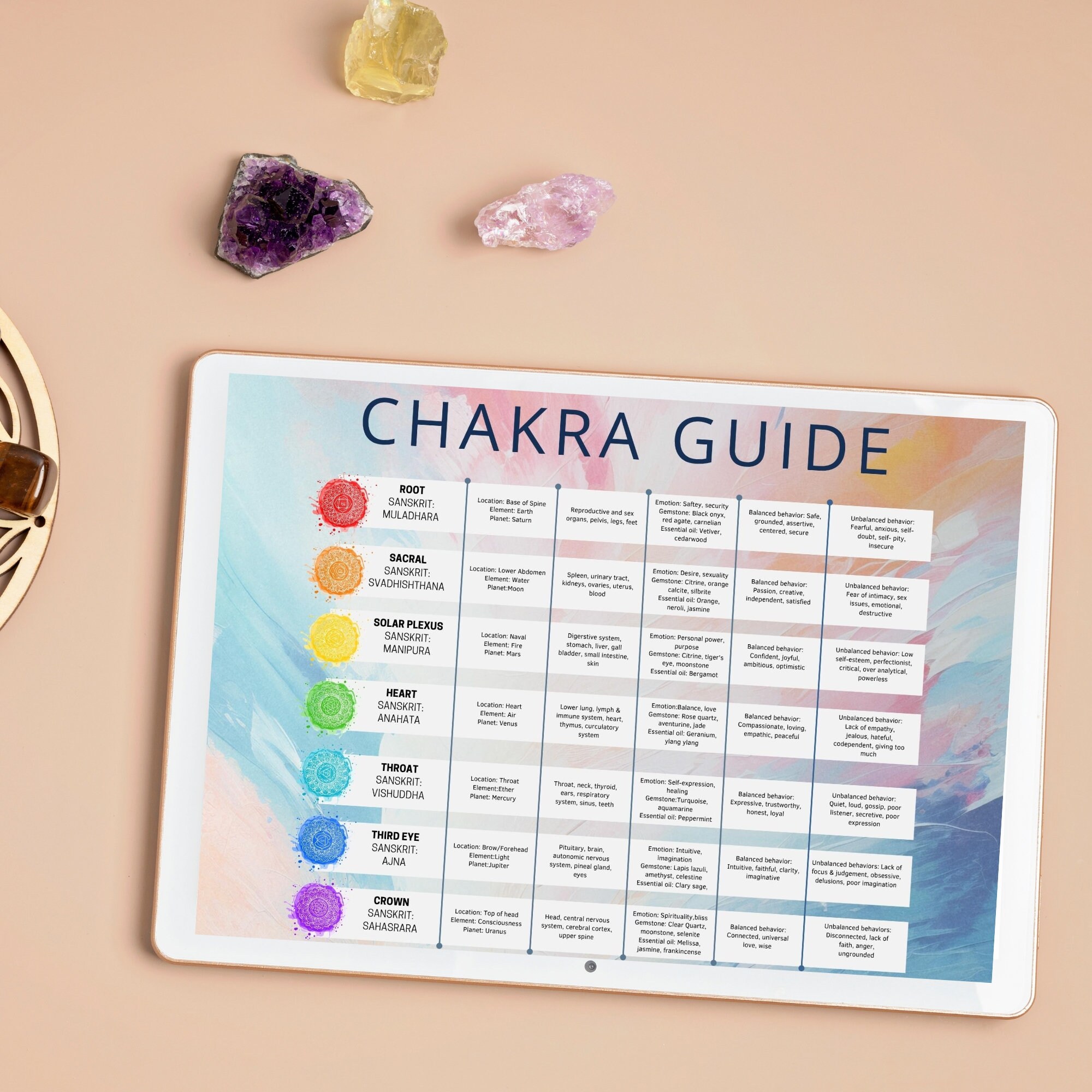 Chakra Guide Chart Printable, Reiki Symbols, Essential Oils, Gemstones ...