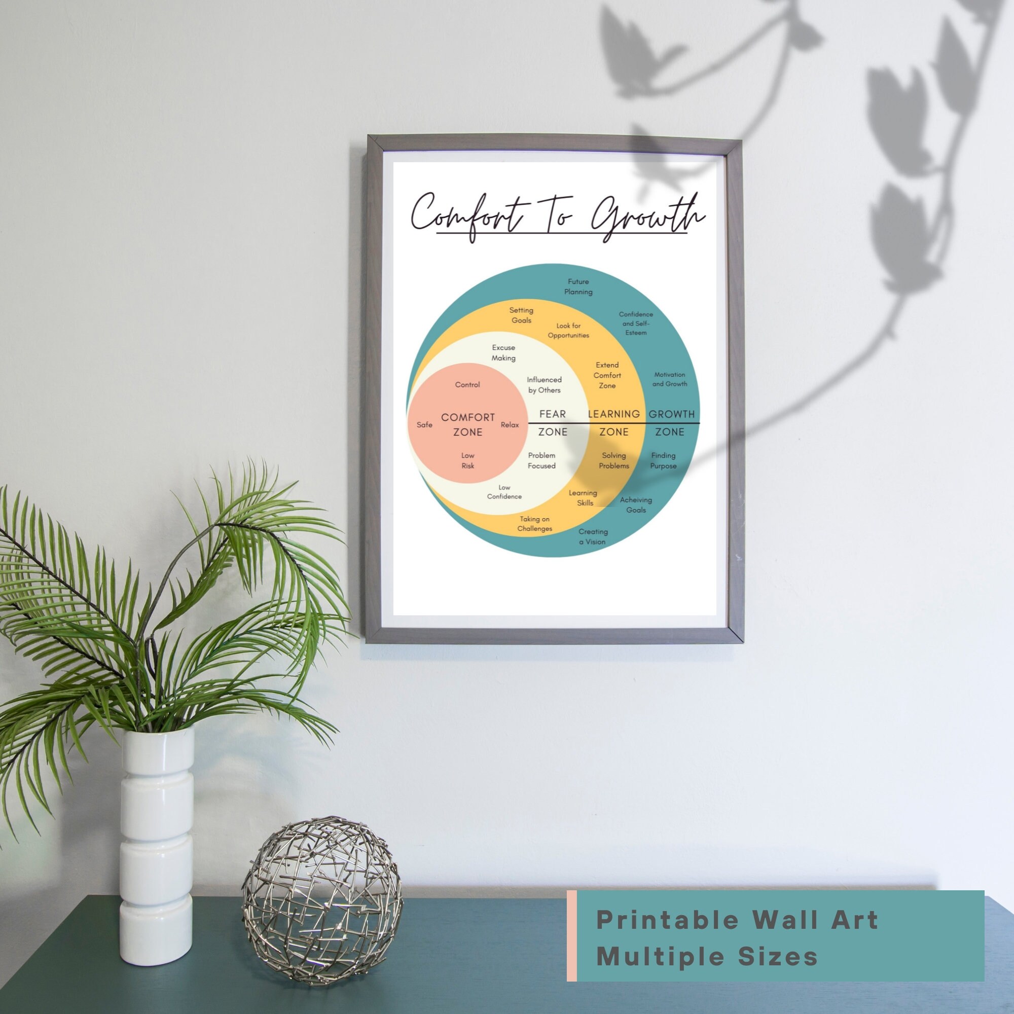 Comfort Zone Therapy Mental Health Digital Poster, Therapist Office ...