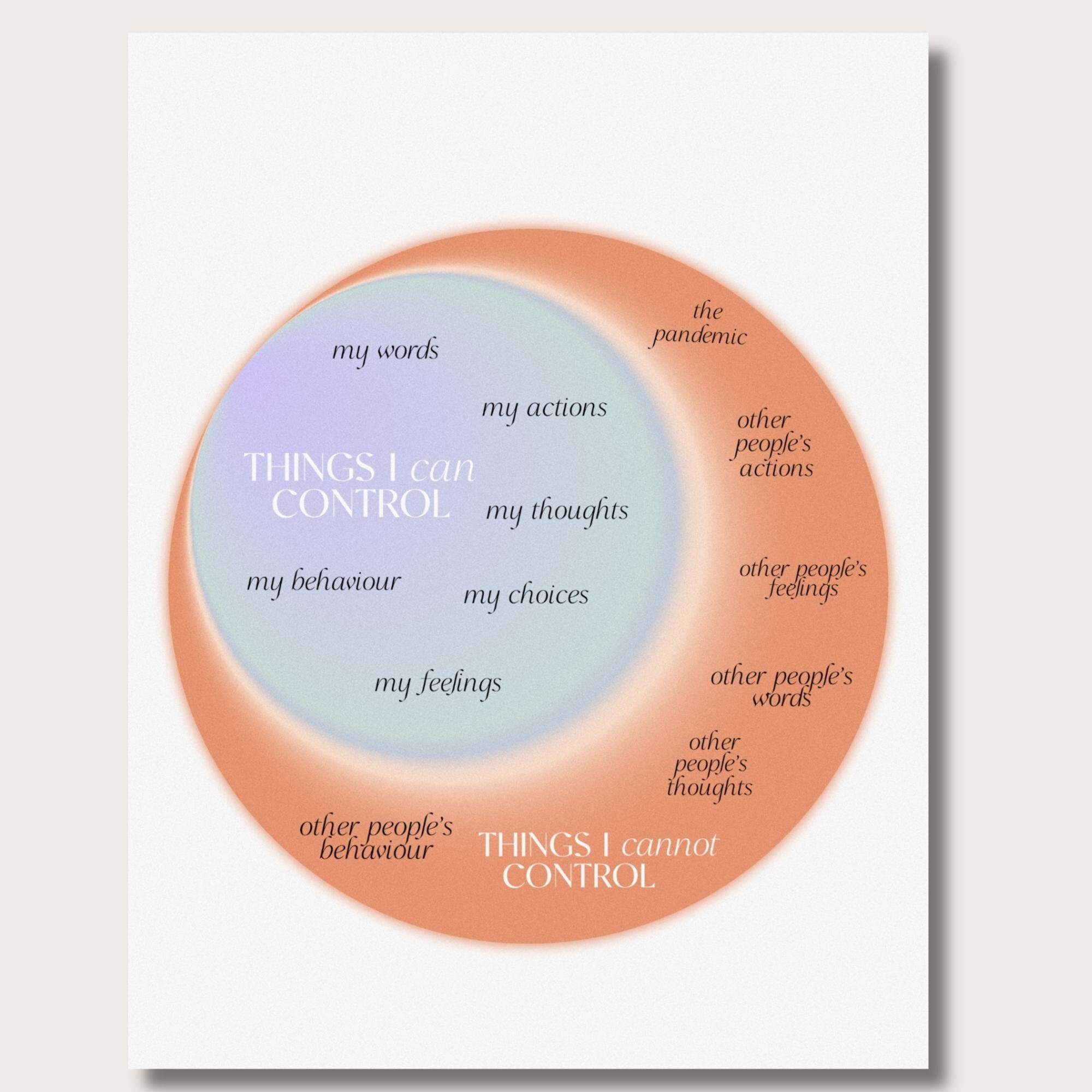 Boundary Setting Handouts, Control and Acceptance, Circle of Control ...