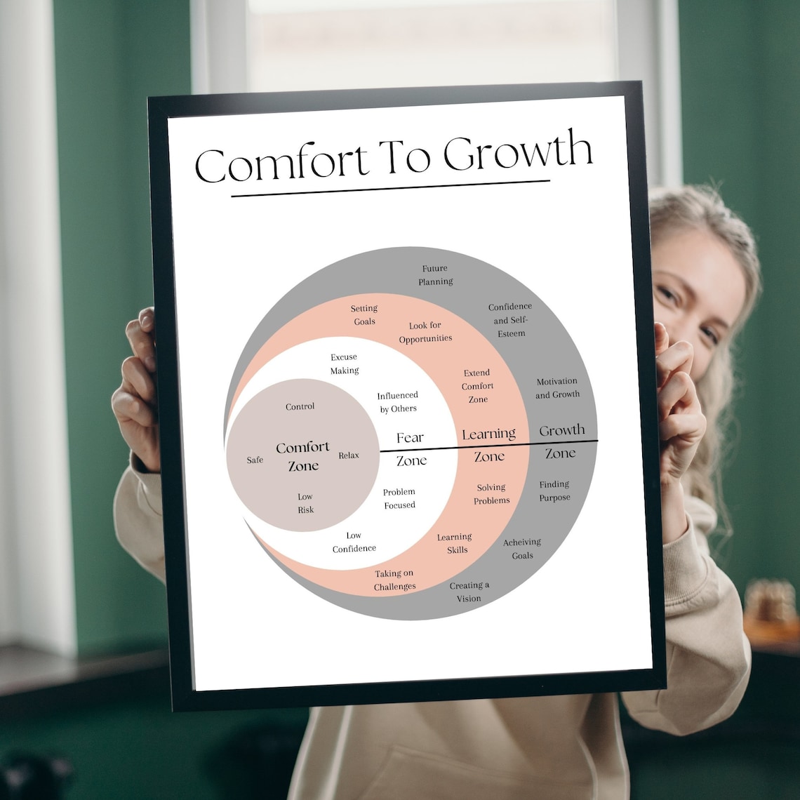 Comfort Zone Therapy Mental Health Digital Poster Therapist - Etsy