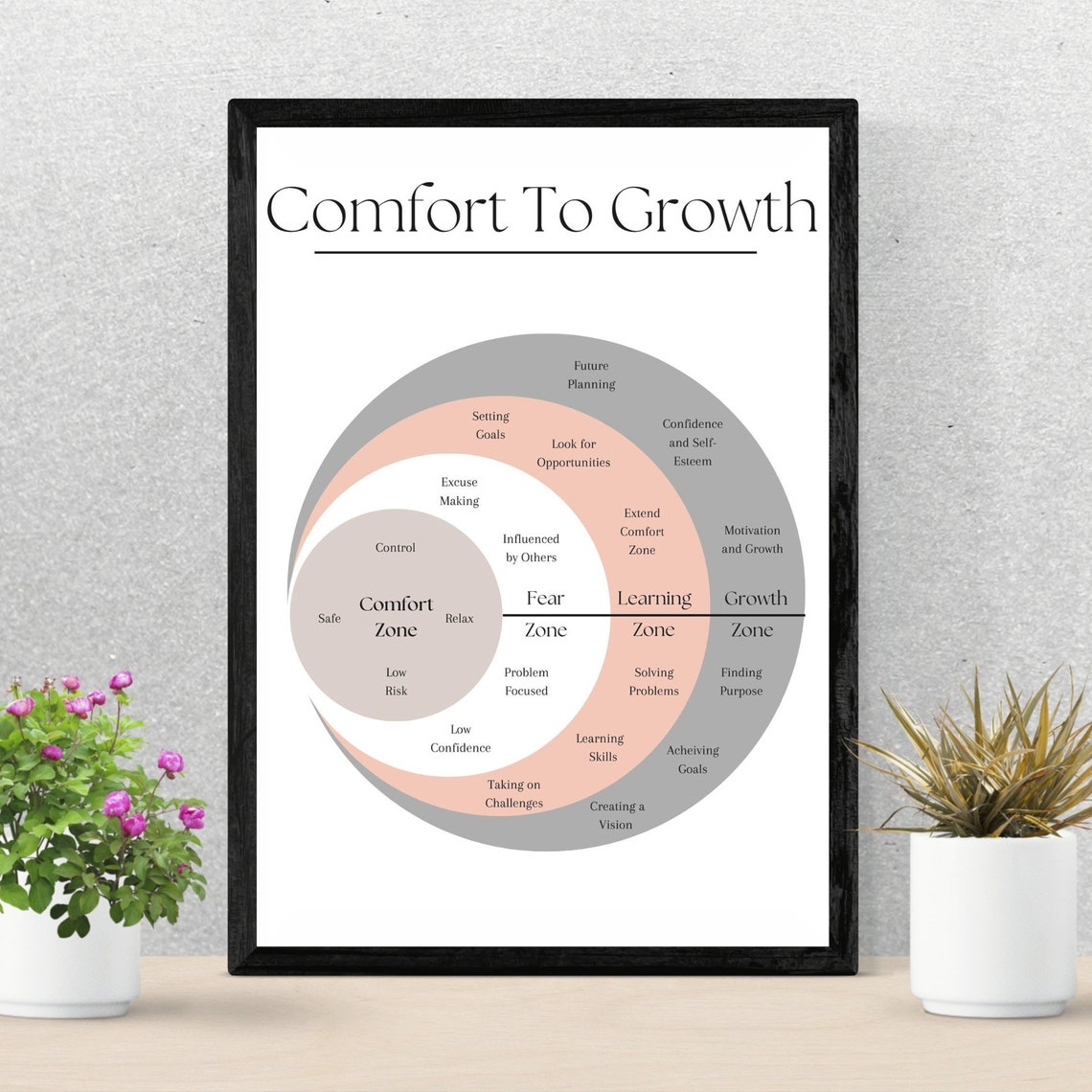 Comfort Zone Therapy Mental Health Digital Poster Therapist - Etsy