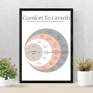 Comfort Zone Therapy Mental Health Digital Poster, Therapist Office ...