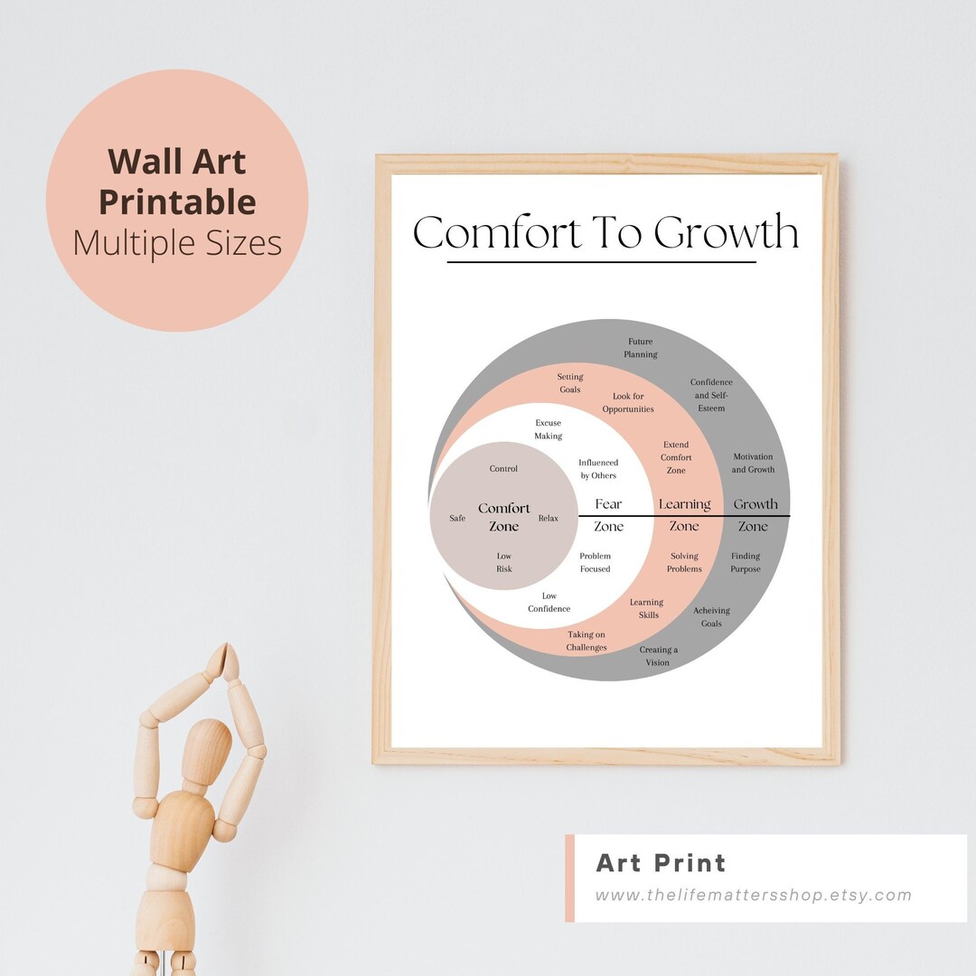 Comfort Zone Therapy Mental Health Digital Poster, Therapist Office ...