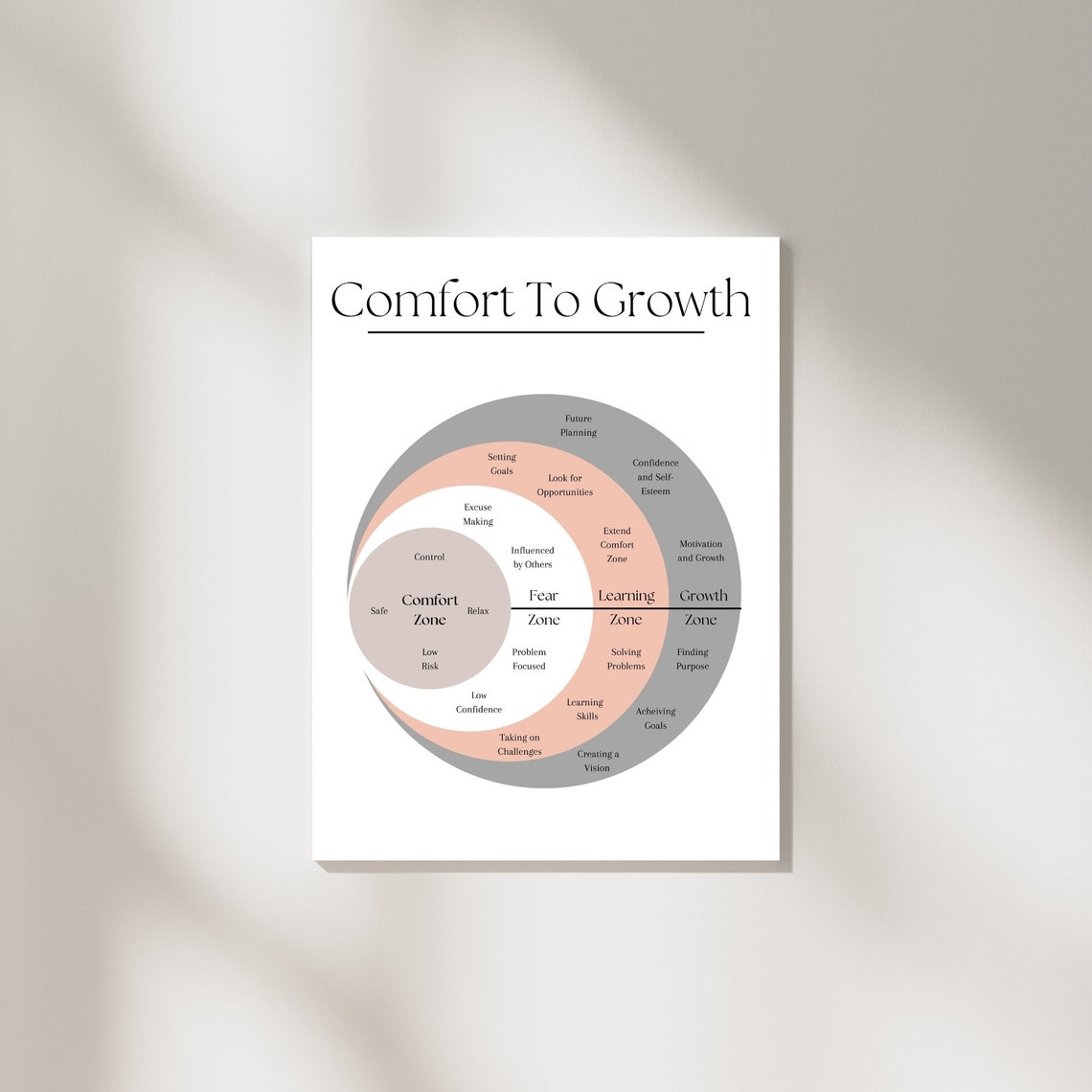 Comfort Zone Therapy Mental Health Digital Poster, Therapist Office ...