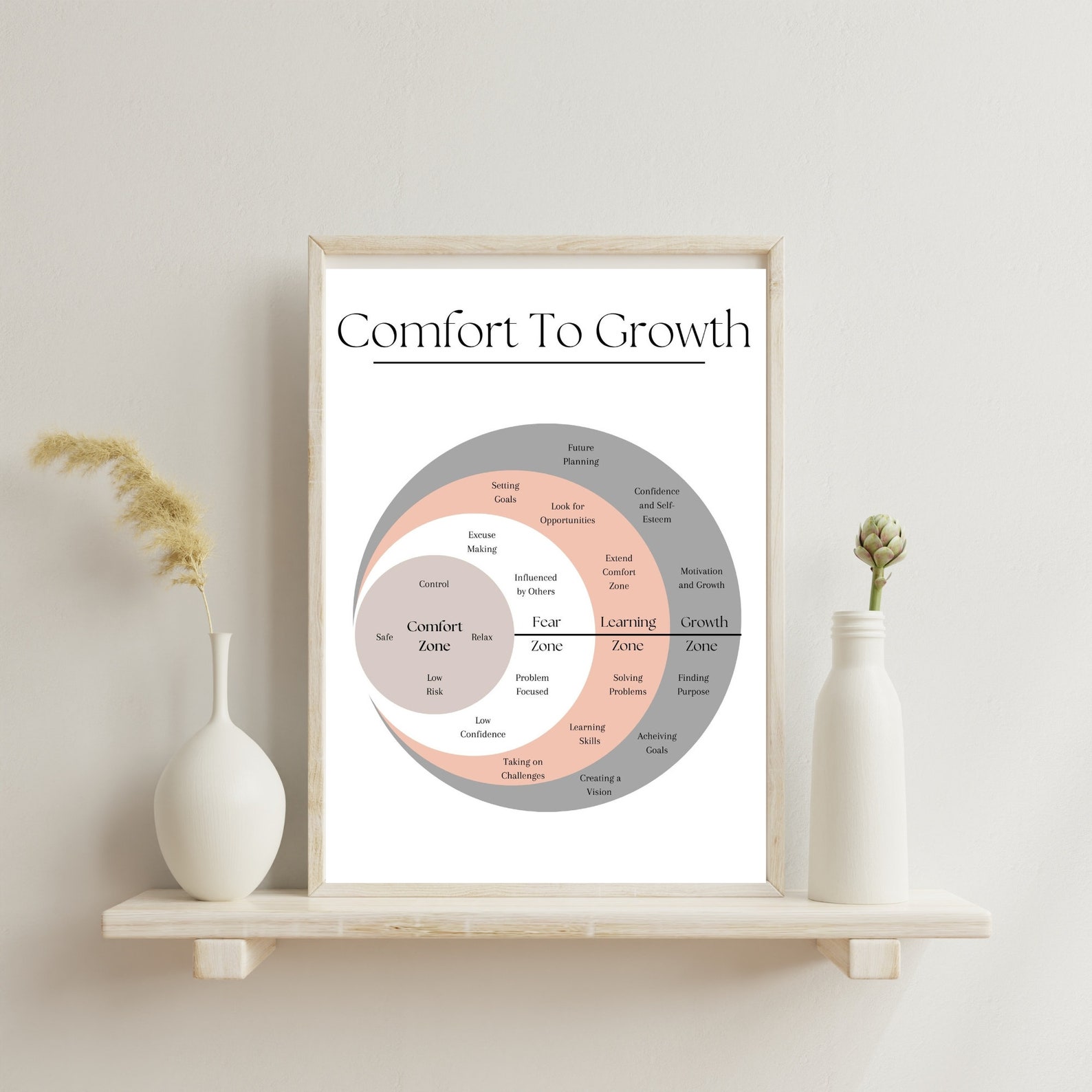 Comfort Zone Therapy Mental Health Digital Poster Therapist - Etsy