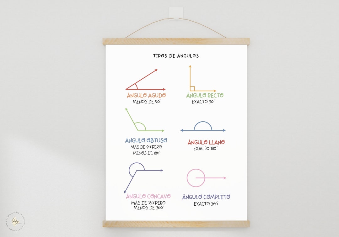 Mathematical Angles, Math Poster, Educational Poster, Digital Download ...