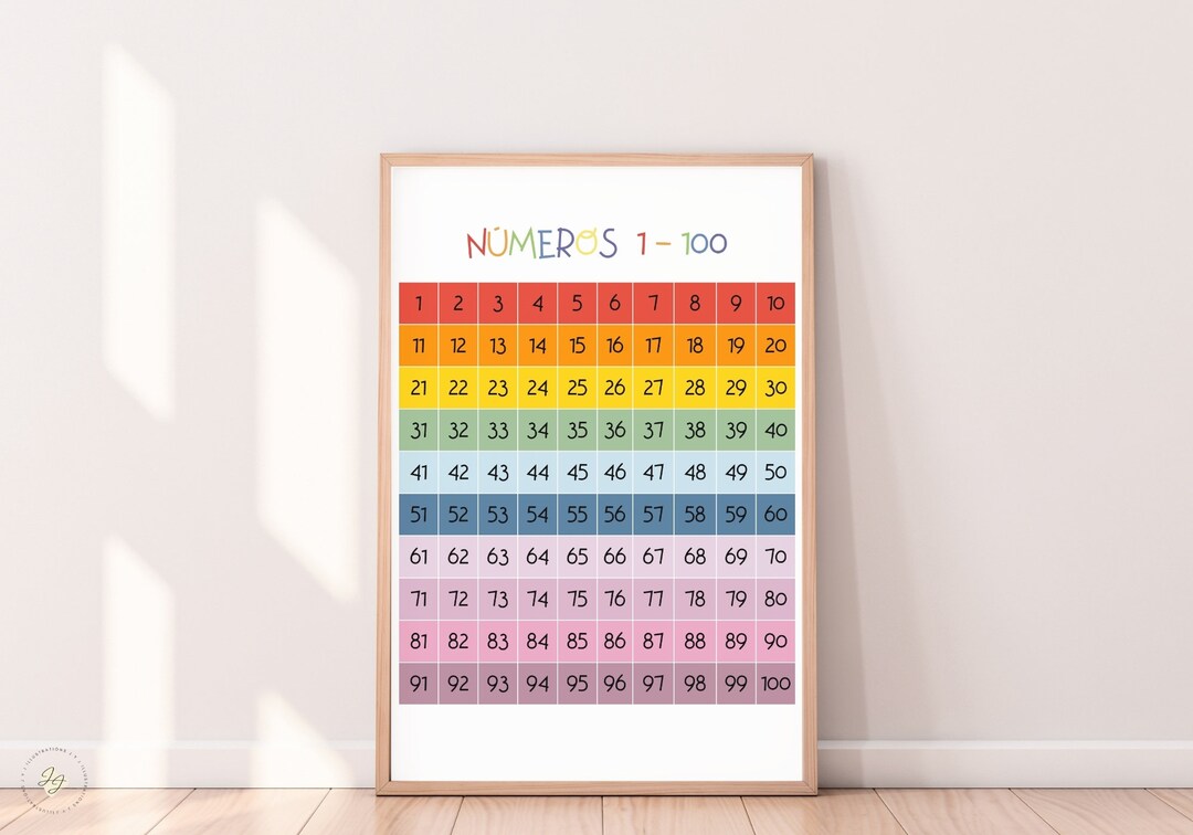 123 Printable, Square From 1 to 100 Numbers, Educational Poster, Digital Download, Art for ...