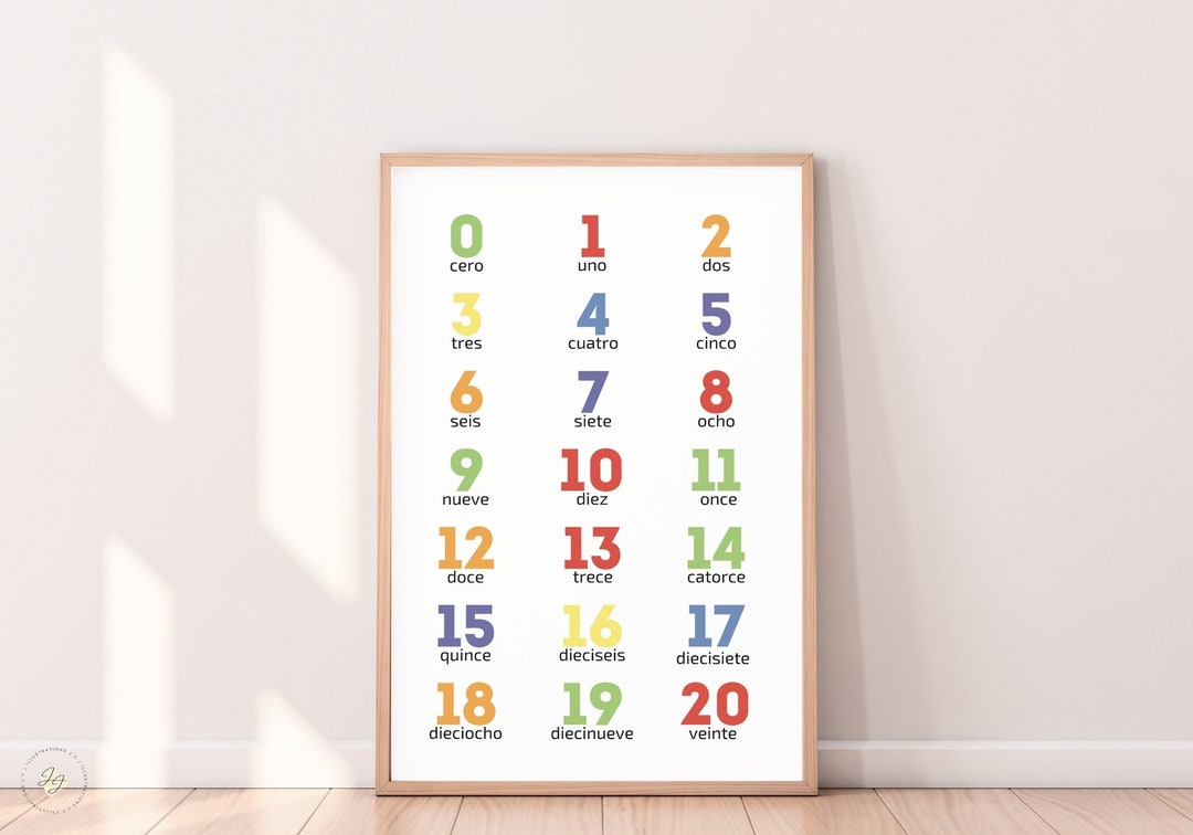 Numbers With Their Names, Numbers Poster for Kids, Educational Poster ...