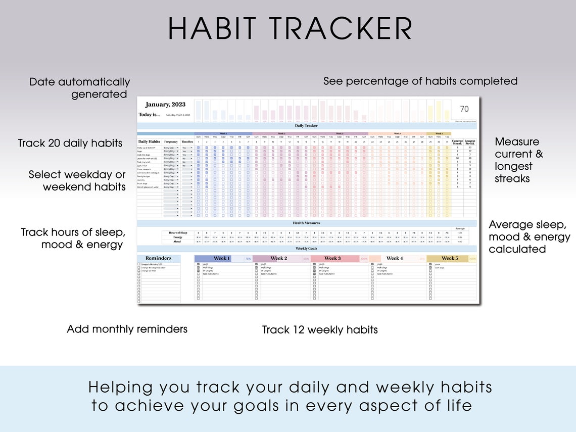 2023 Habit Tracker for Google Sheets, Daily Planner, Goal Tracker ...