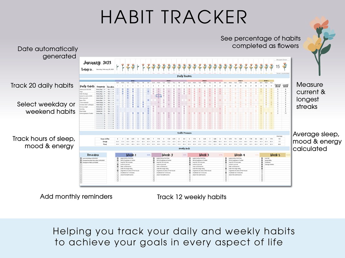 Smart Goals Habit Tracker Vision Board for Healthy Habits Goal - Etsy