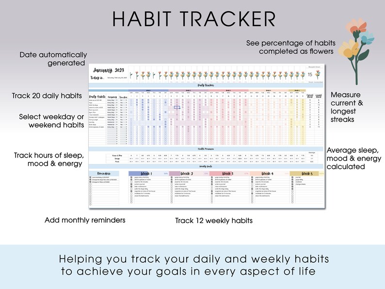 Smart Goals Habit Tracker Vision Board for Healthy Habits Goal - Etsy