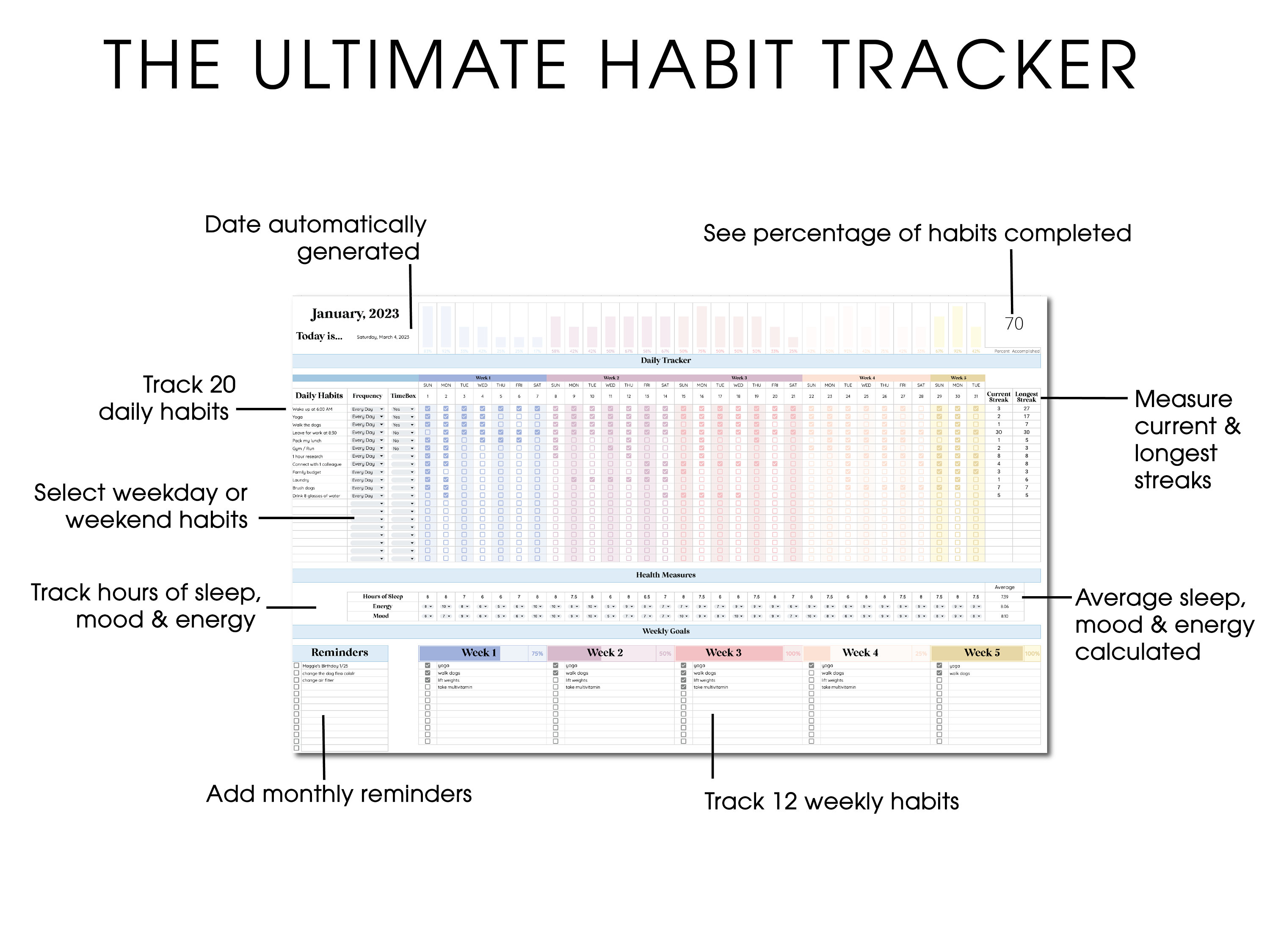 2023 Habit Tracker for Google Sheets, Daily Planner, Goal Tracker ...
