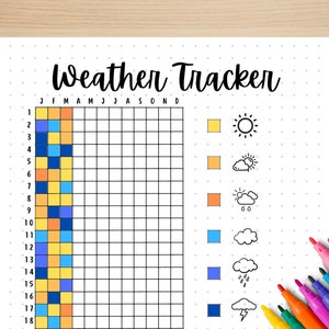 Weather Tracker A5 Journal Page Printable Tracker Yearly - Etsy Australia