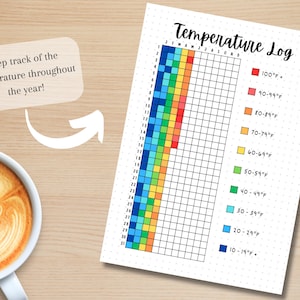 Buy Temperature Log - PRINTABLE Journal Page - Planner Page ...