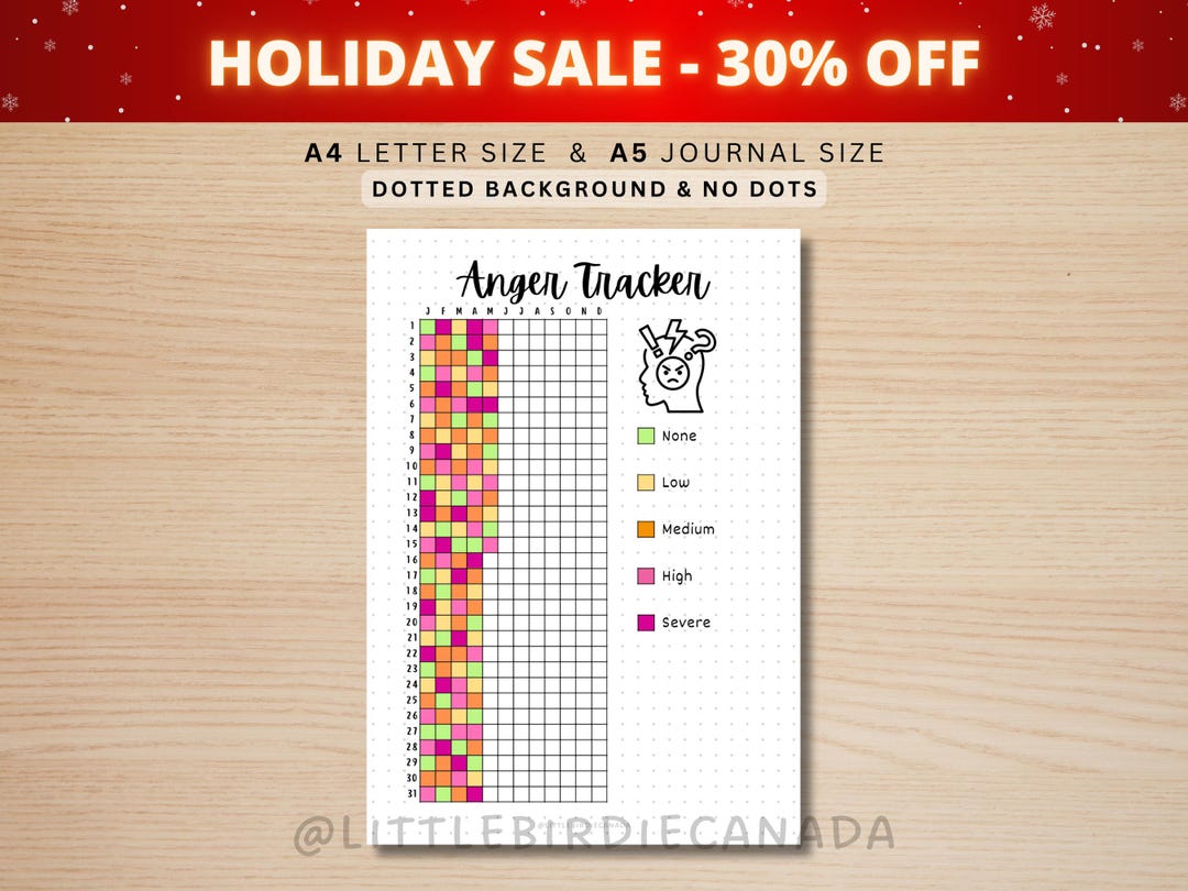 Anger Tracker PRINTABLE Journal Page Planner Page Daily Tracker Mood ...